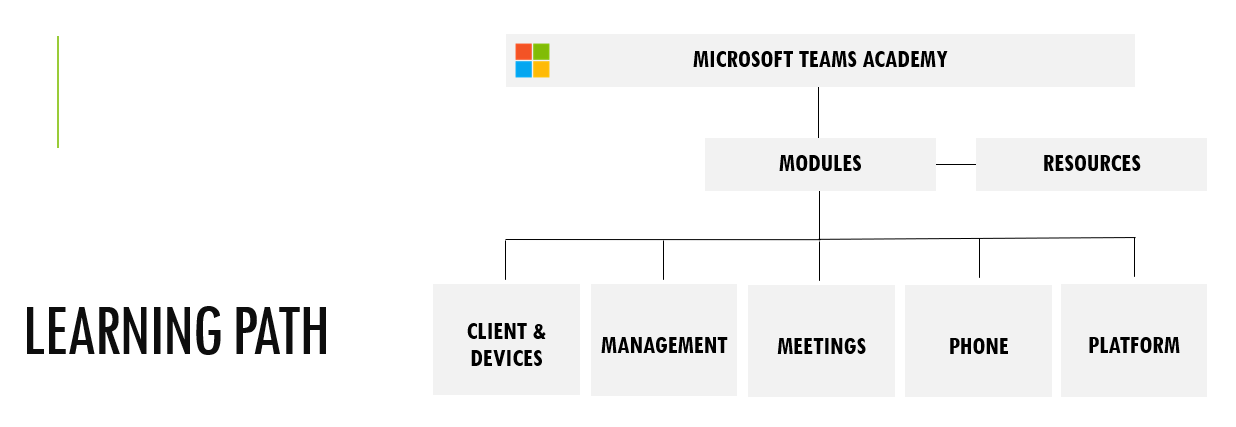 Microsoft Teams Academy